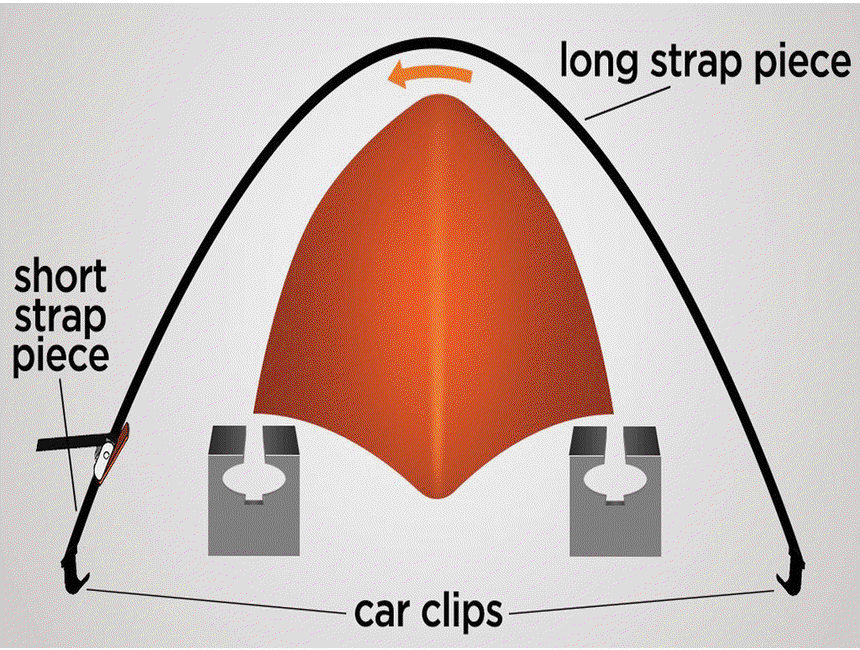 Rightline Gear Foam Block Canoe Carrier | Havoc Offroad